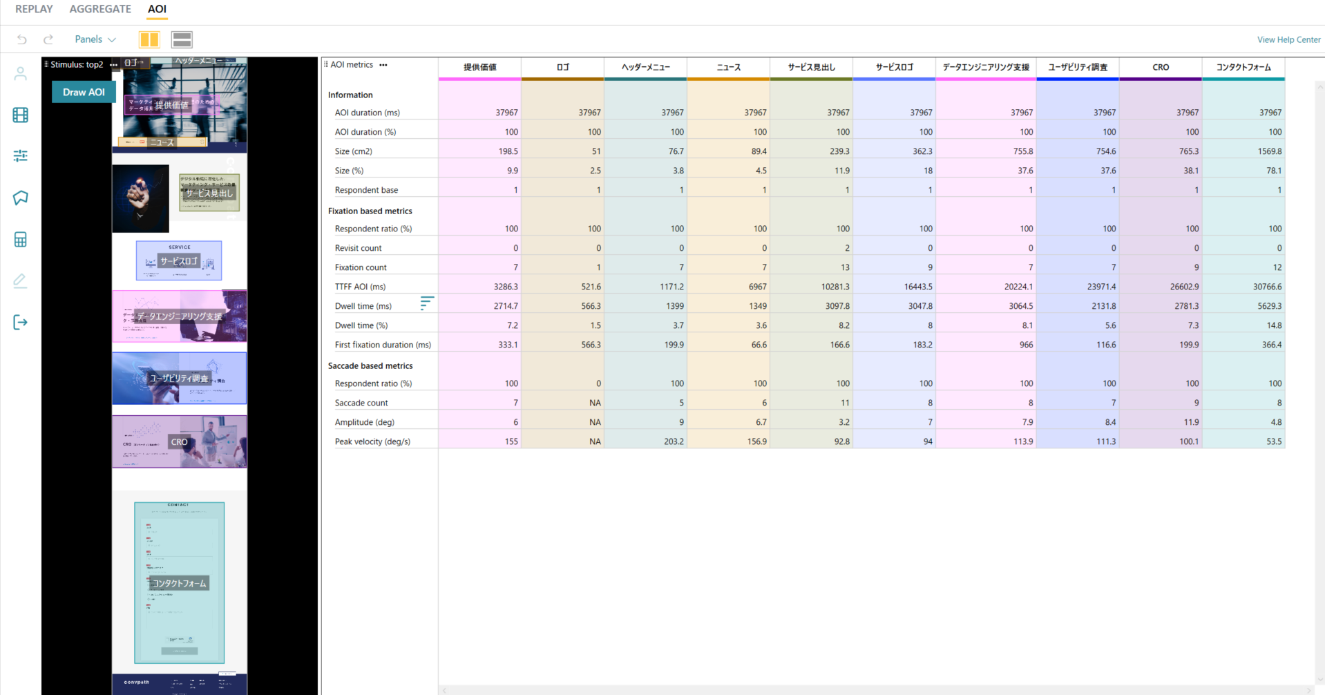 アイトラッキングとヒートマップツールの違い - Convpath