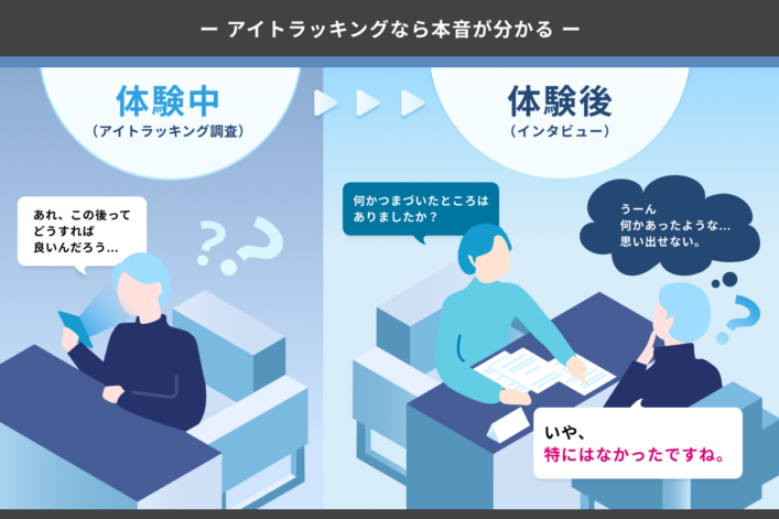 アイトラッキングとは？VRやゲーム業界でも活用される技術 - Convpath