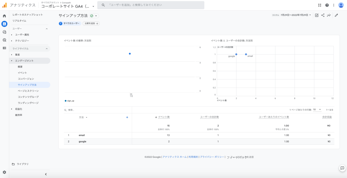 GA4 ではじめにしておきたい設定 - Convpath